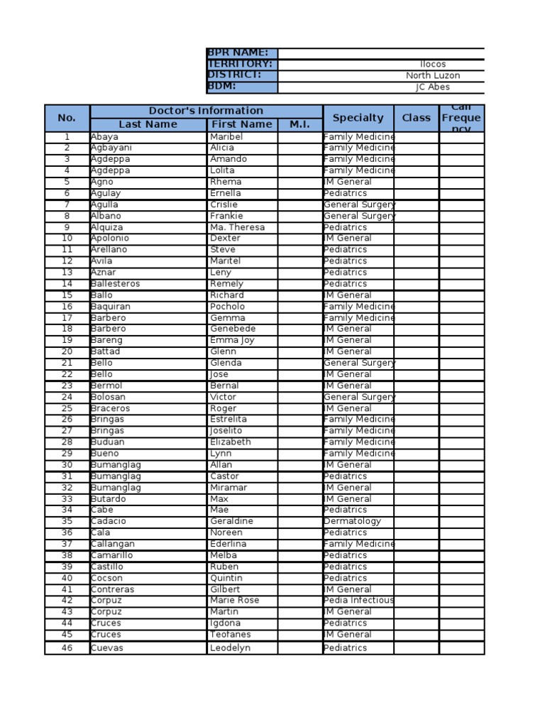 Master List | PDF | General Practitioner | Primary Care