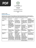 Instructional Material Rubric | PDF | Learning | Behavior Modification