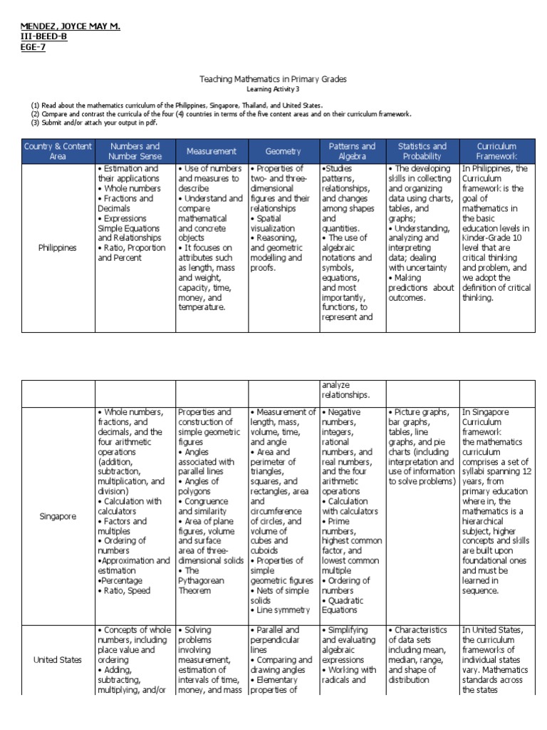 EGE 7 - Comparative Study of Curriculum - JOYCE MENDEZ - III-BEED-B | PDF | Mathematics | Numbers