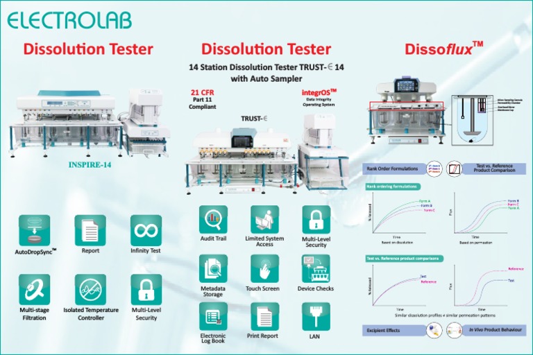 PT. Elab - Poster For Dissolution and DissoFlux | PDF | Chemistry