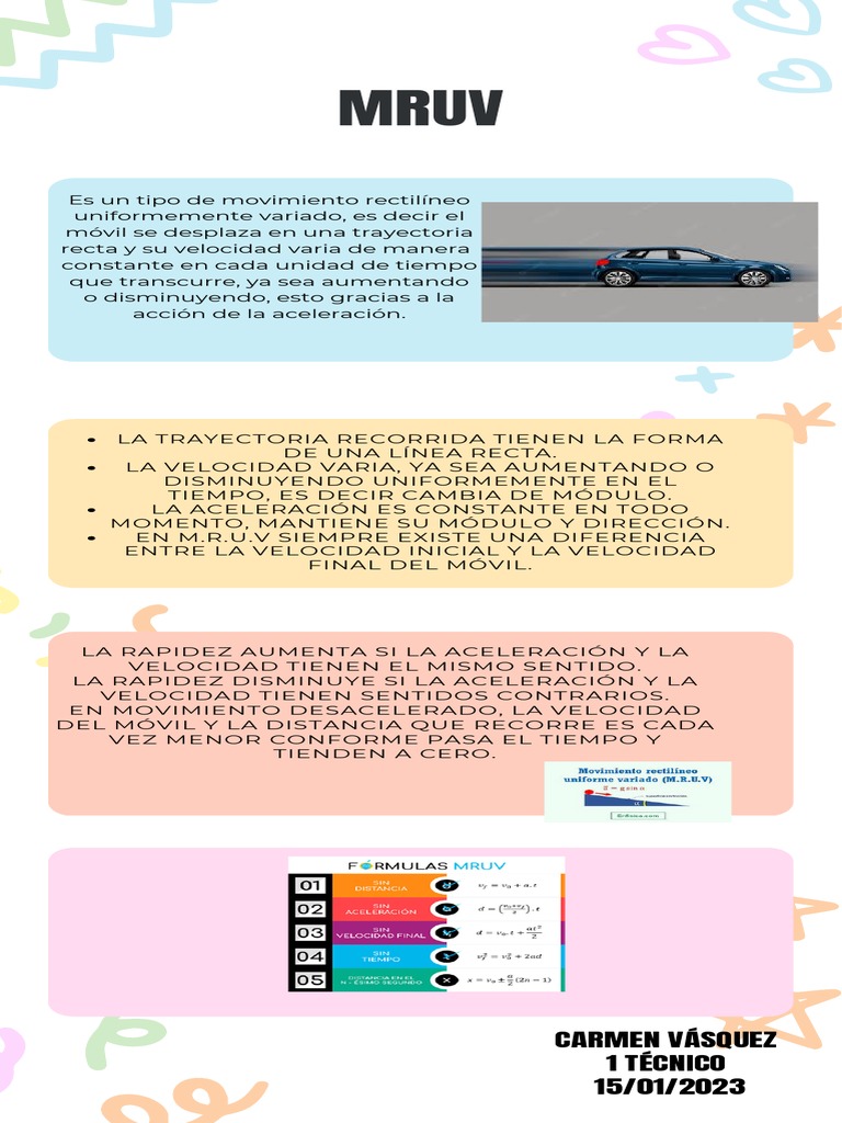 Infografía MRUV | PDF
