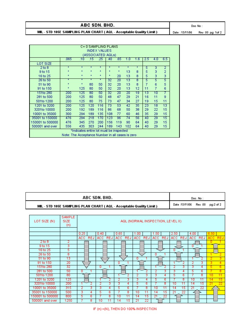 MIL-STD 105E Sampling Plan Chart | PDF | Quality Management | Applied Statistics