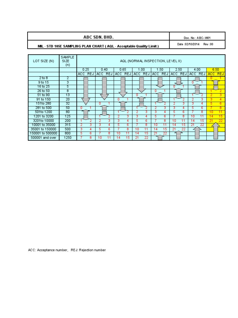 Actual Sampling Plan | PDF