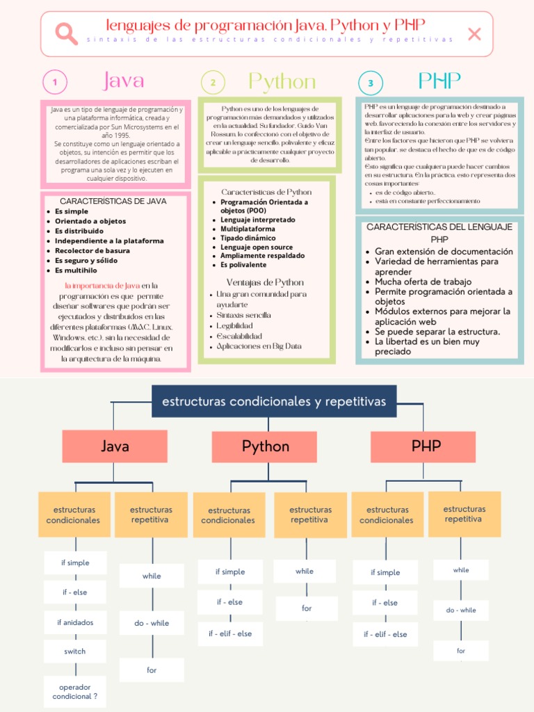 Características del lenguaje Java | PDF