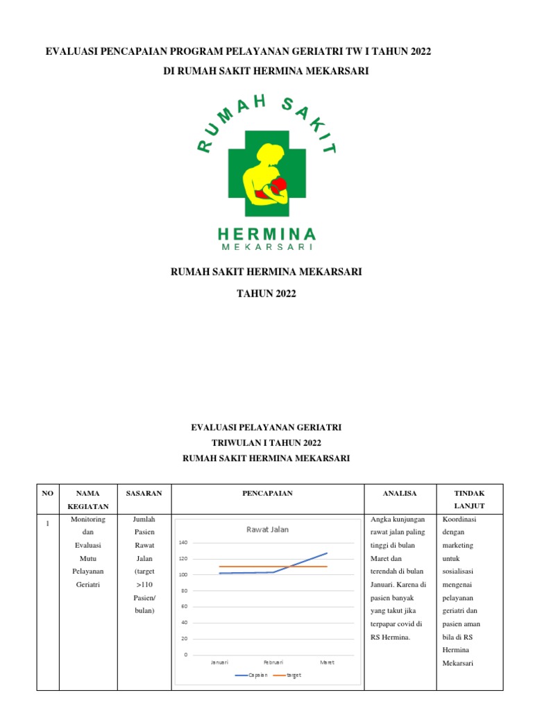 Evaluasi Pencapaian Program Pelayanan Geriatri TW I Tahun 2022 | PDF