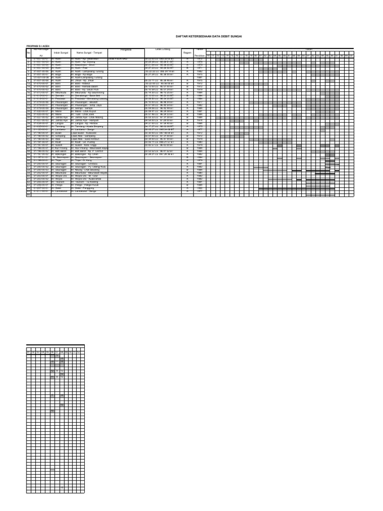 Barchat Se Indonesia 2013 | PDF