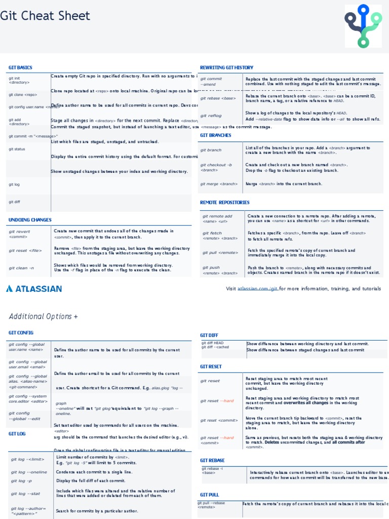 Atlassian Git Cheat Sheet Guide | PDF