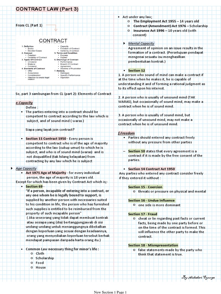 An Overview of Key Concepts in Contract Law: Capacity, Formation, Certainty, Terms, Discharge ...