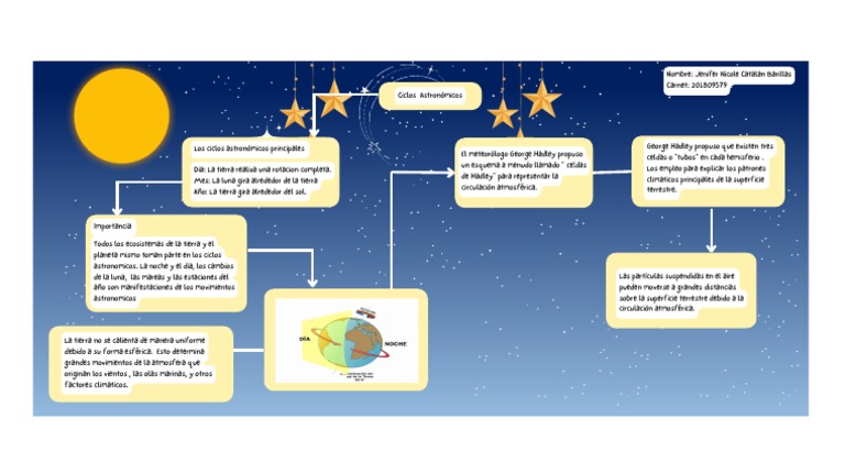 Ciclos Astronómicos | PDF | Tierra | Circulación Atmosférica