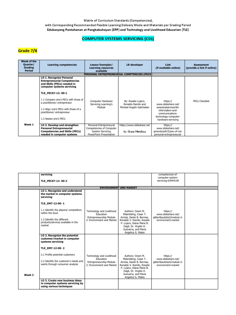 CSS Competencies | PDF