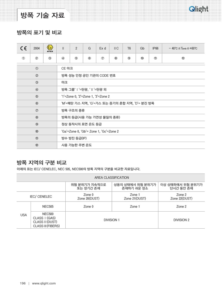 16 Explosion Proof Marking | PDF
