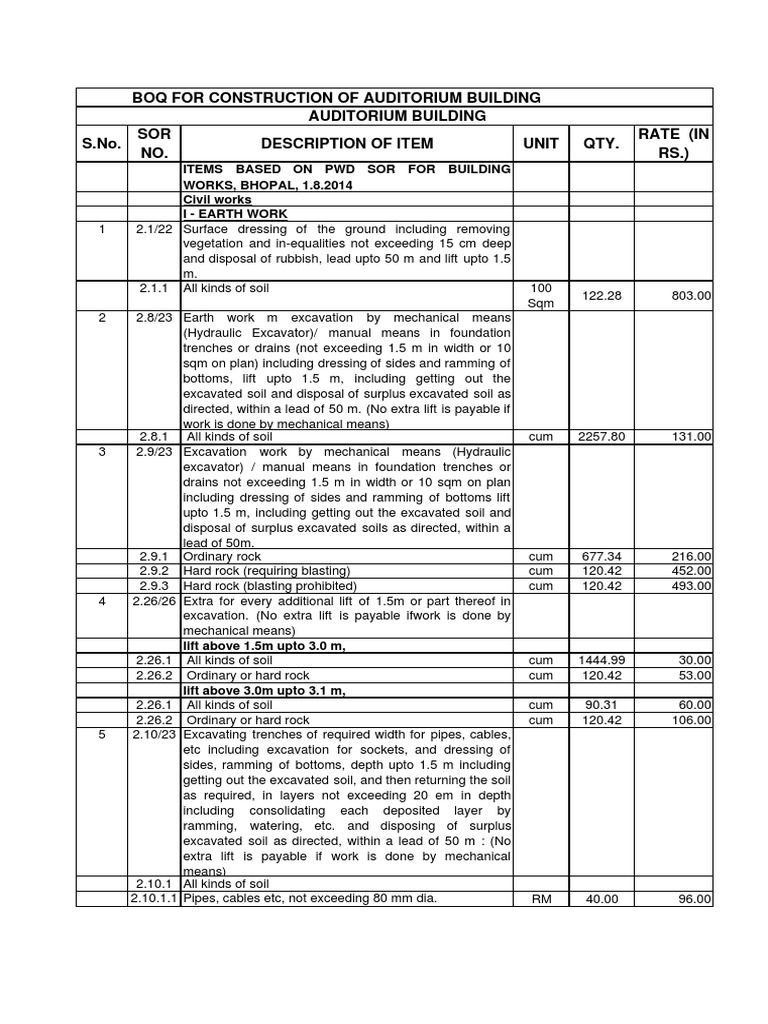 Auditorium Construction Cost Breakdown | PDF | Concrete | Screw