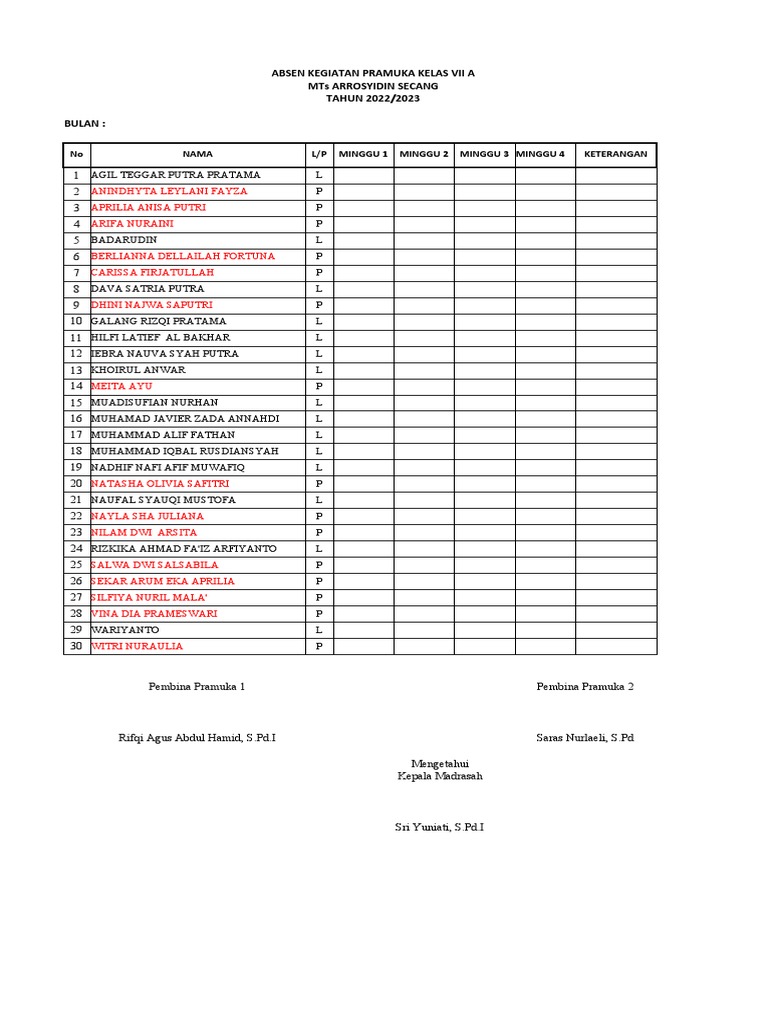 Absen Kegiatan Pramuka Kelas VII A-B | PDF