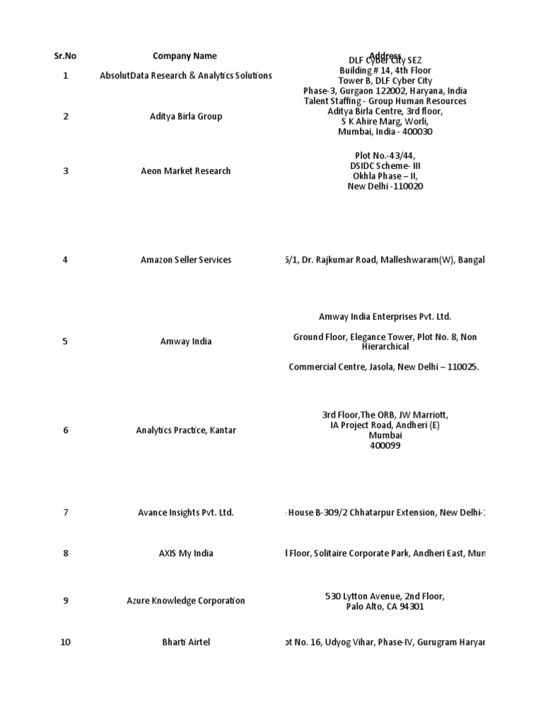 MRSI | Download Free PDF | Mumbai | Delhi