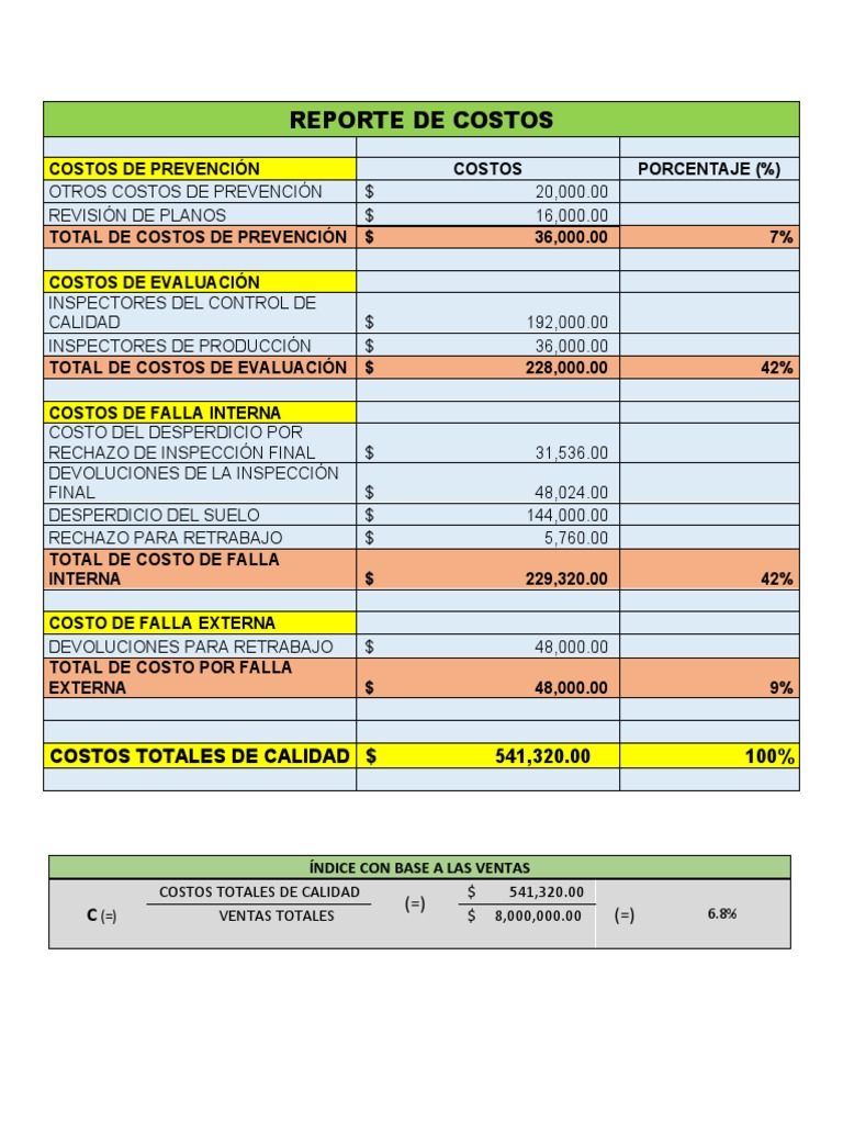 Reporte de Costos - Calidad | PDF