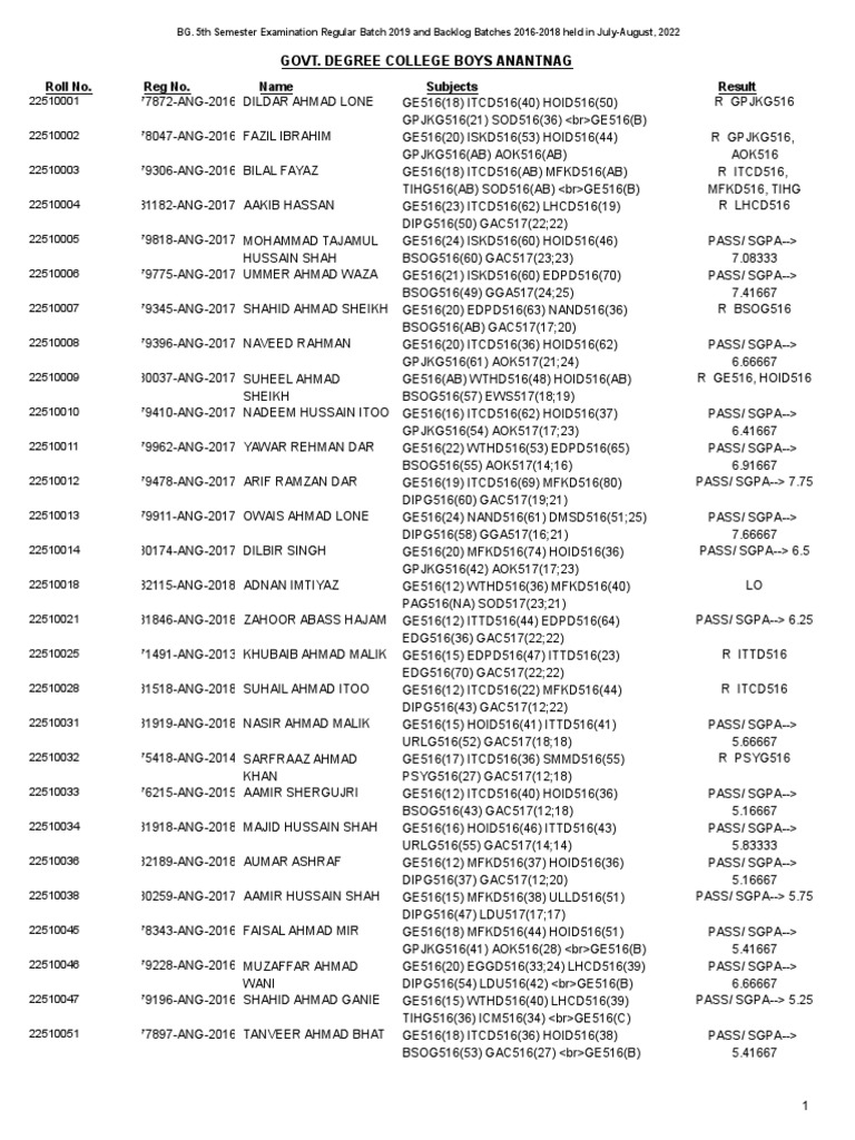 College Result | PDF