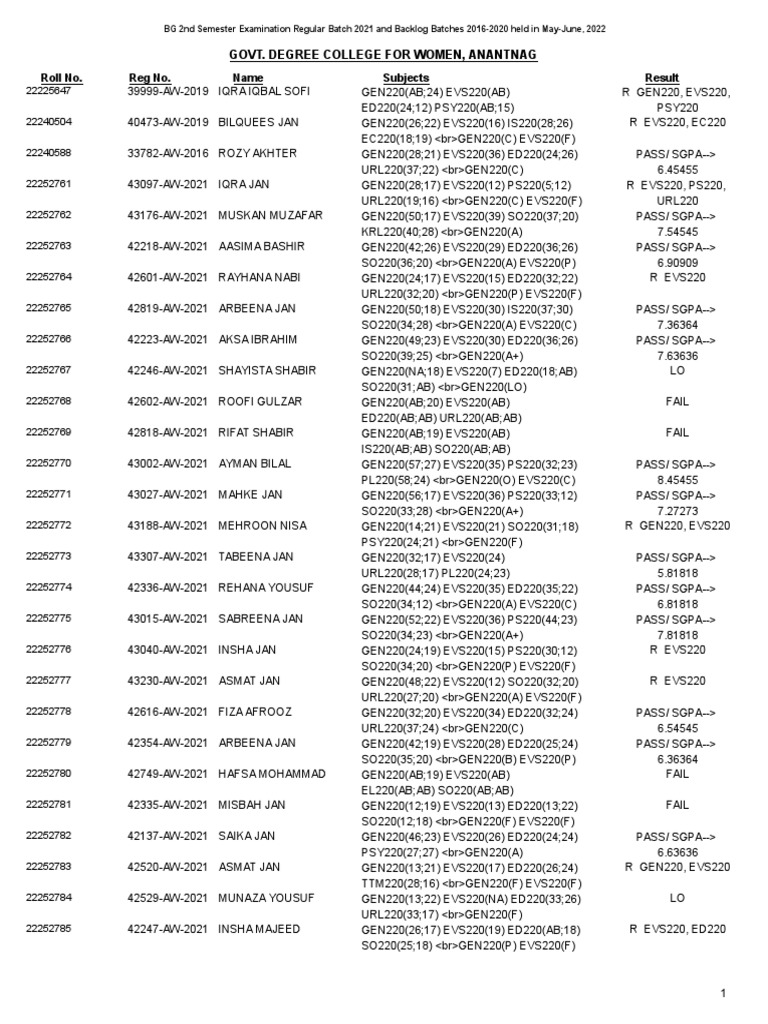 College Result | PDF