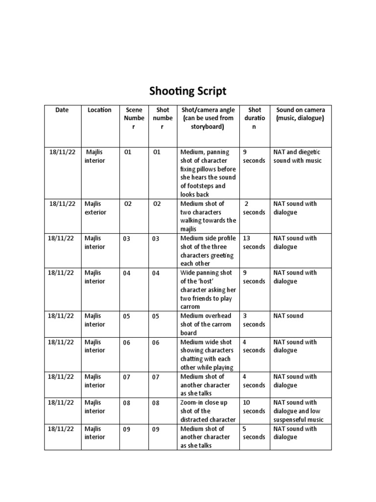 Updated Shooting Script The Lost Souls | PDF