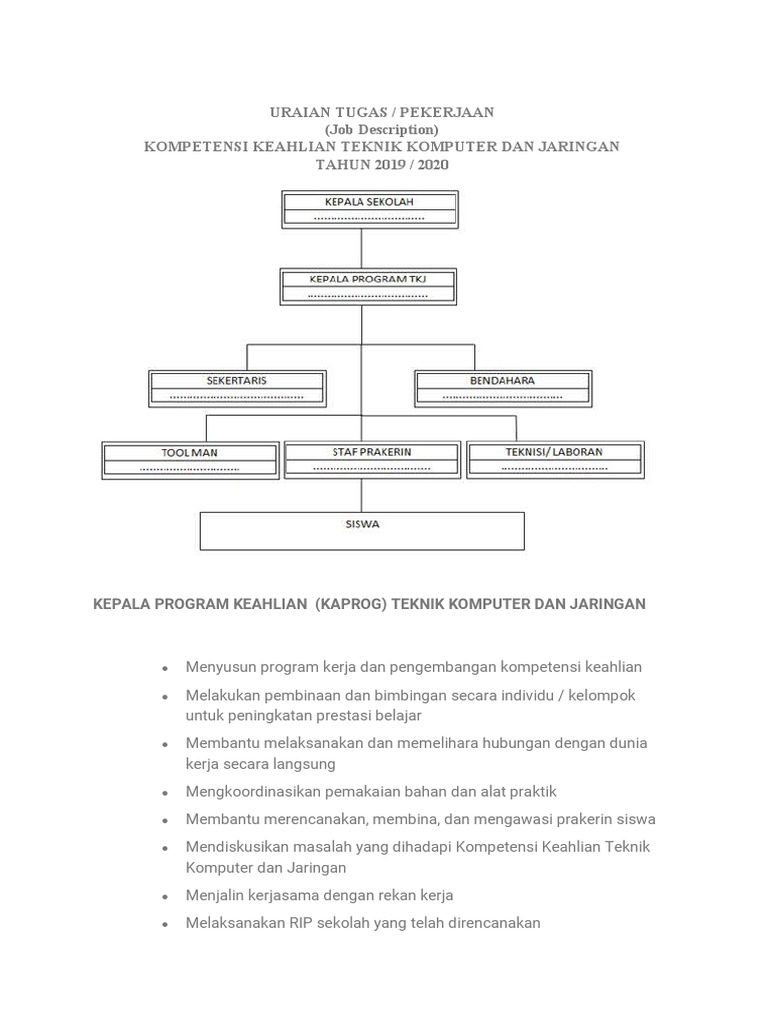 Uraian Tugas TKJ | PDF