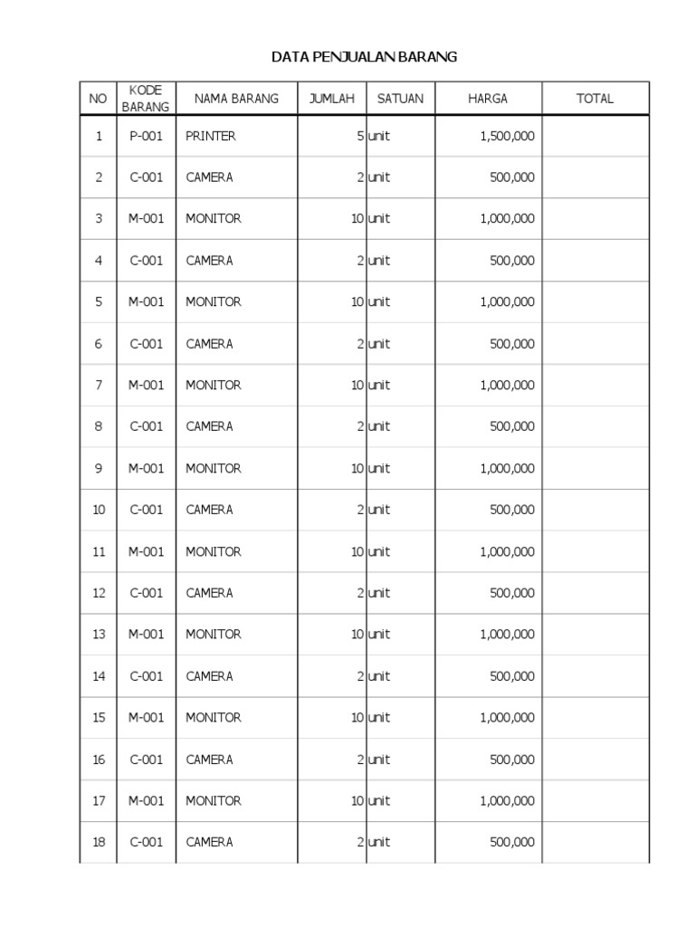 Tabel Data Penjualan Barang | PDF | Komputer