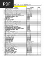 Hospital Panel List | PDF | Karachi | Islamabad