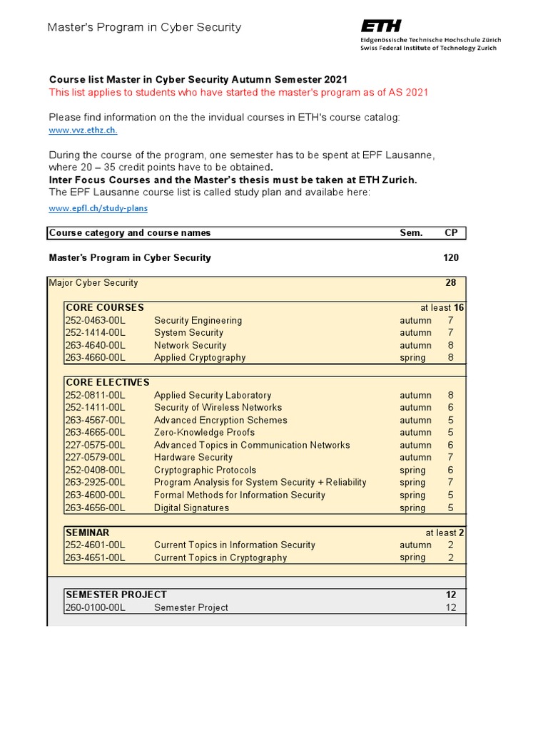 Course List MSC CybSec 2021 | PDF | Cryptography | Computer Science