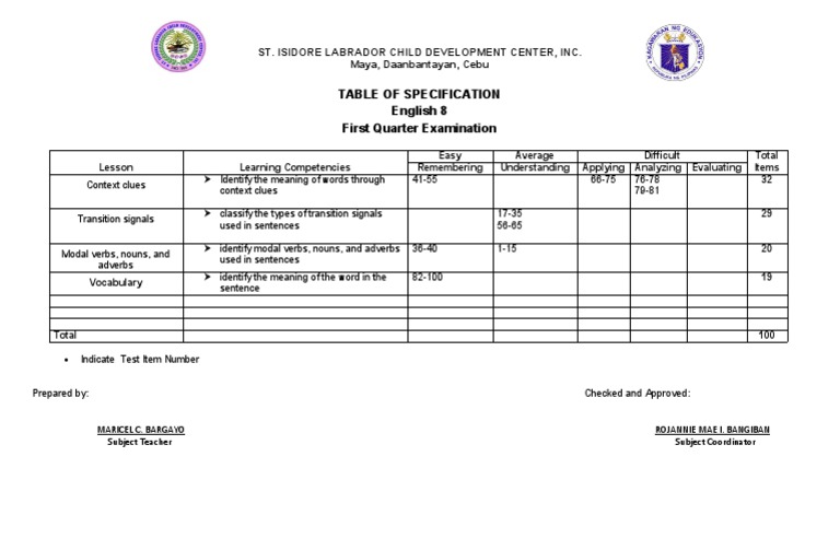 Sample Tos JHS | PDF | Verb | Adverb