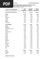 BHW Monthly Report Form | PDF | Medical Specialties | Clinical Medicine