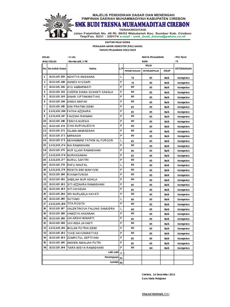 PKK - Khusnul Khotimah Daftar Nilai Siswa Kelas Xi Ganjil 2022-2023 | PDF