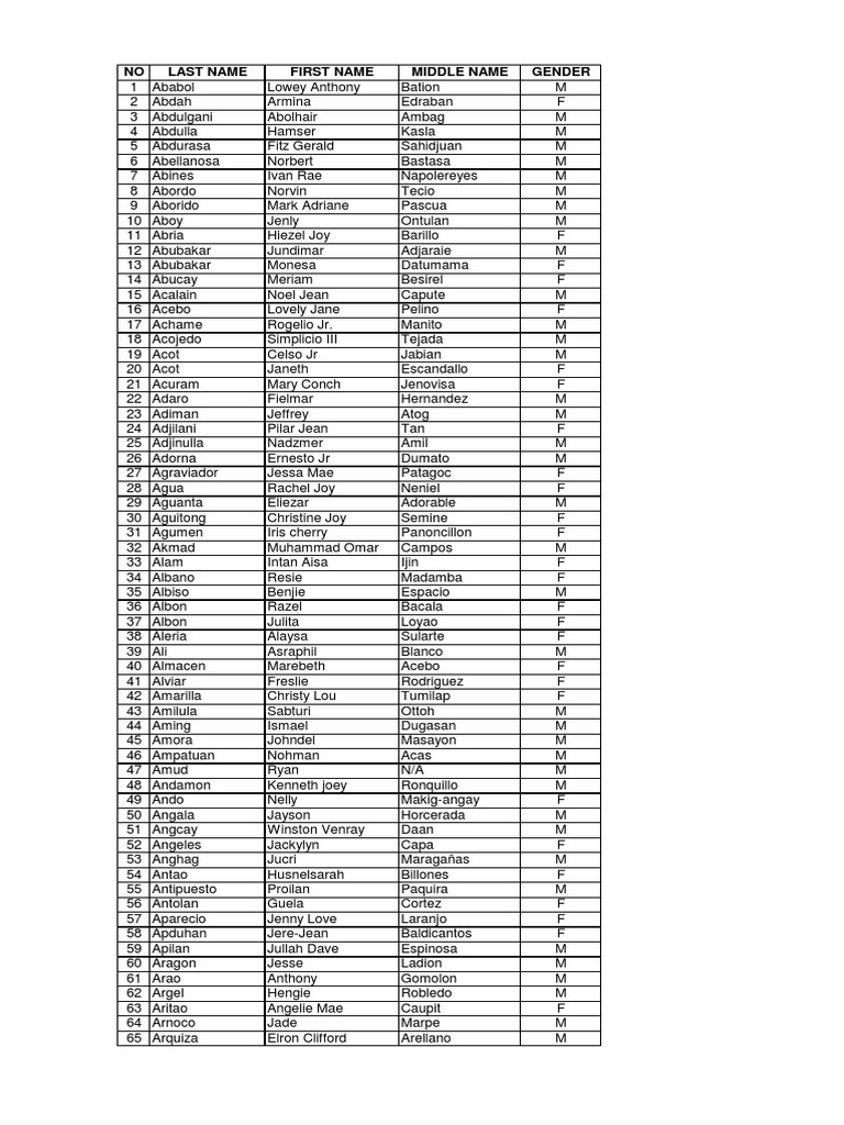Applicants Profile 2023 | PDF