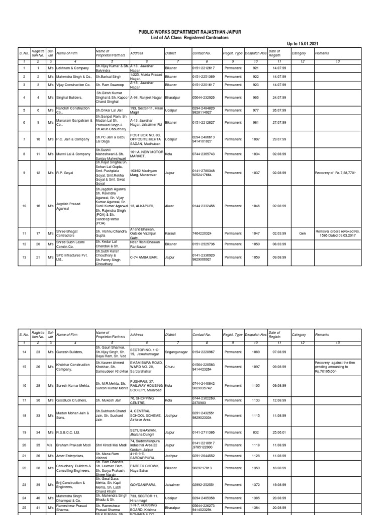AA Class Contractor | PDF