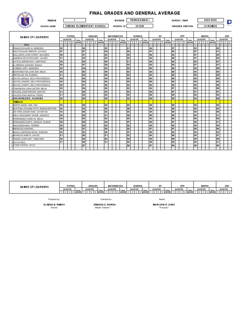 Grade 6 Final Grades Summary | PDF