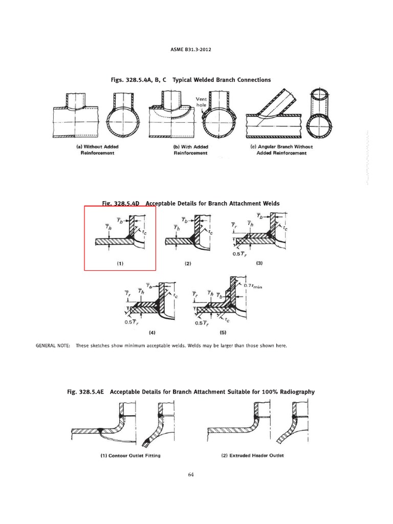 Fiq 328.5.4D | PDF