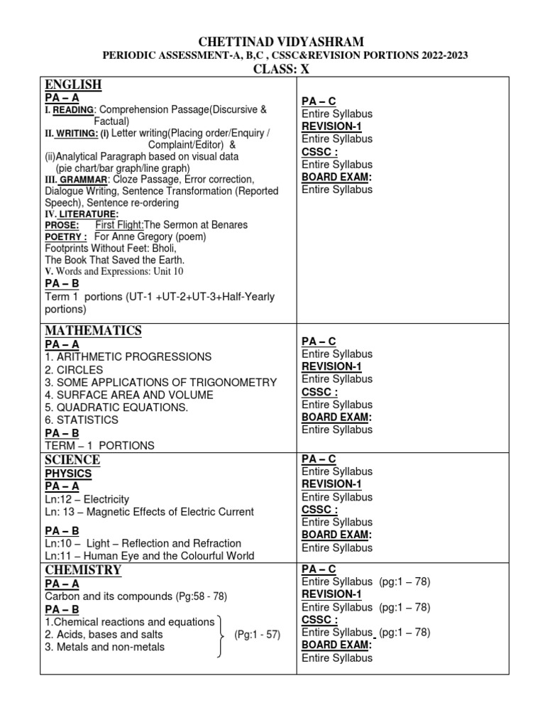 X II Term Portion Paper 2022 23 | PDF | Entrepreneurship | Economics