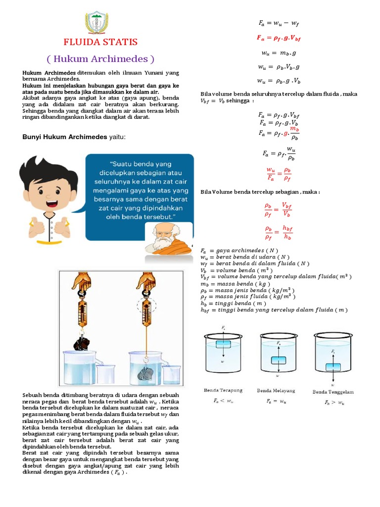 Hukum Archimedes | PDF