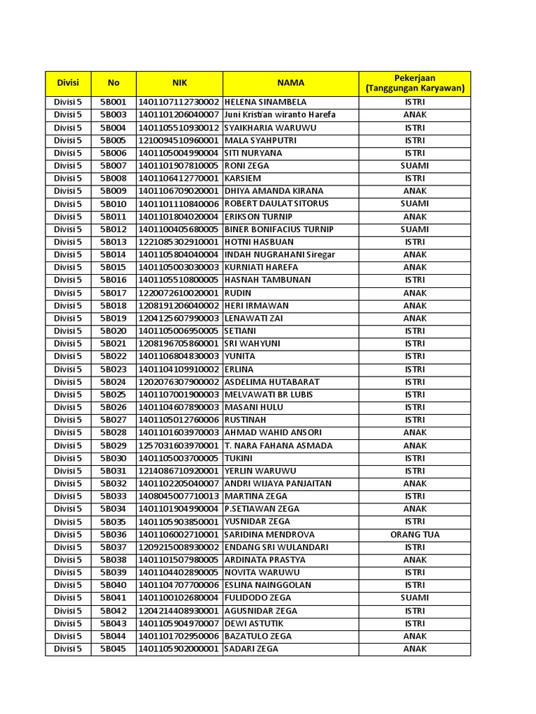 Data Div 5 Vaksin Booster Tanggungan | PDF