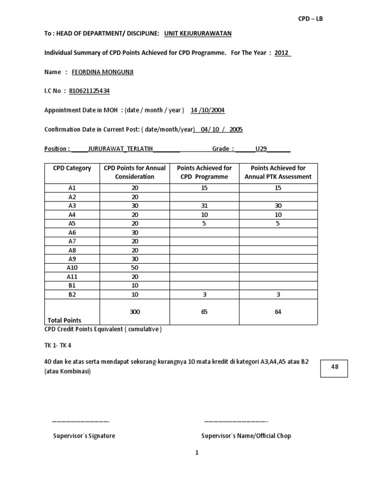 CPD Points Summary for Nurses 2011-2012 | PDF