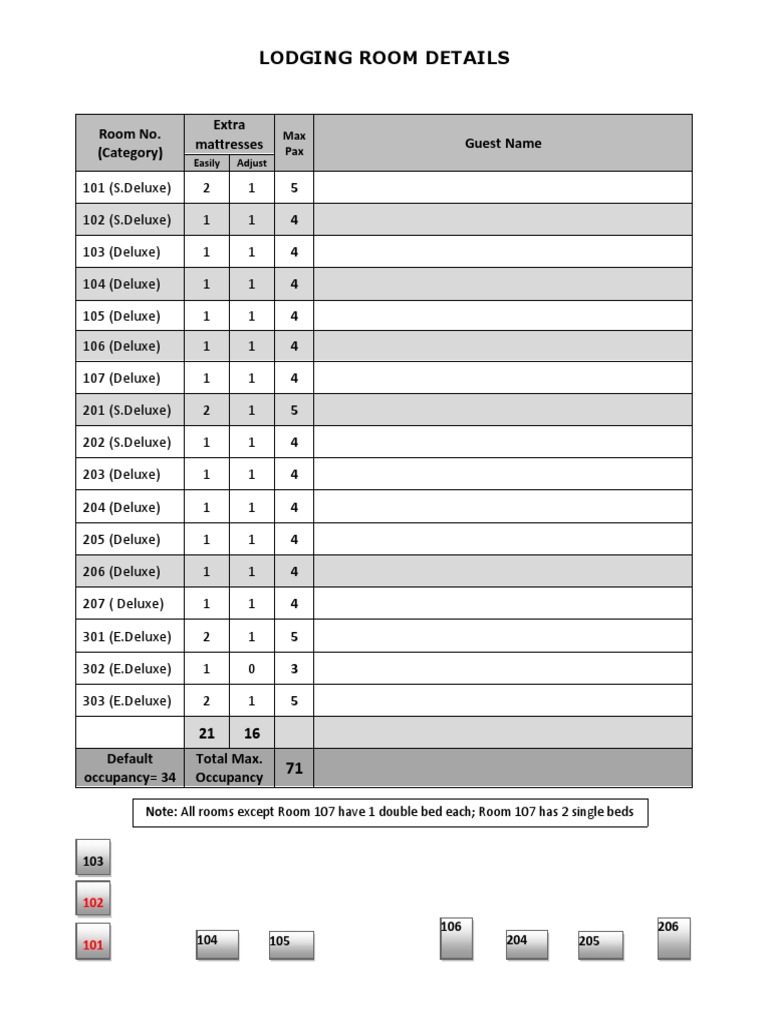 Lodging Room Allocation For Guests | PDF