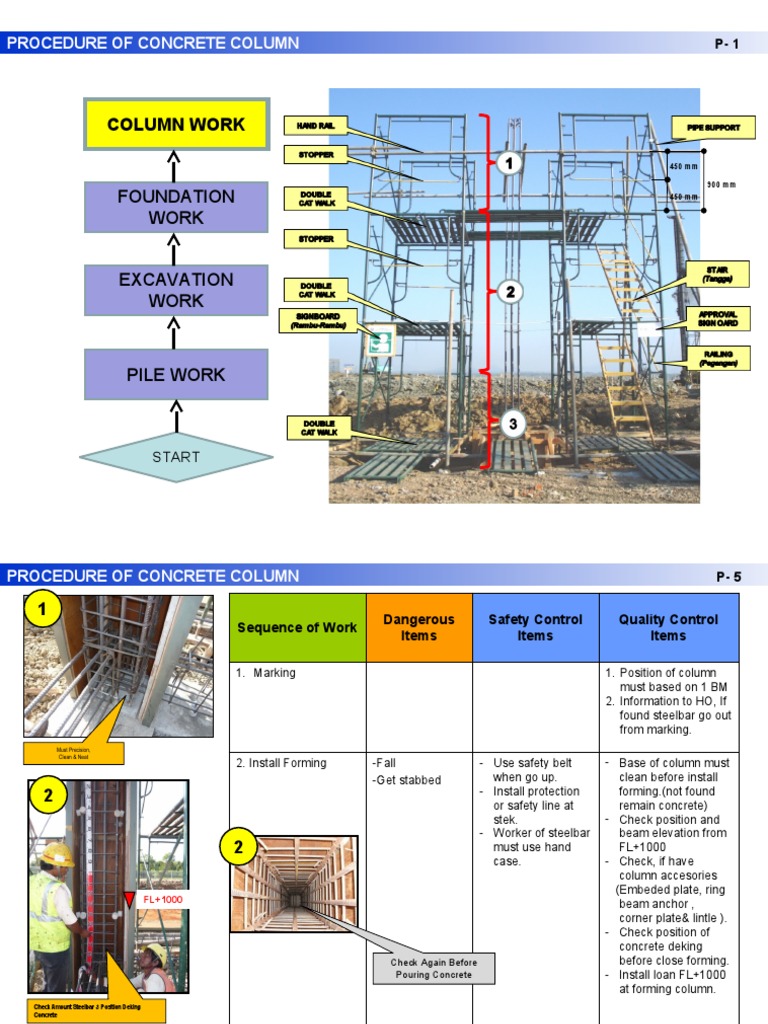 Procedure of Concrete Column | PDF | Concrete | Building Materials