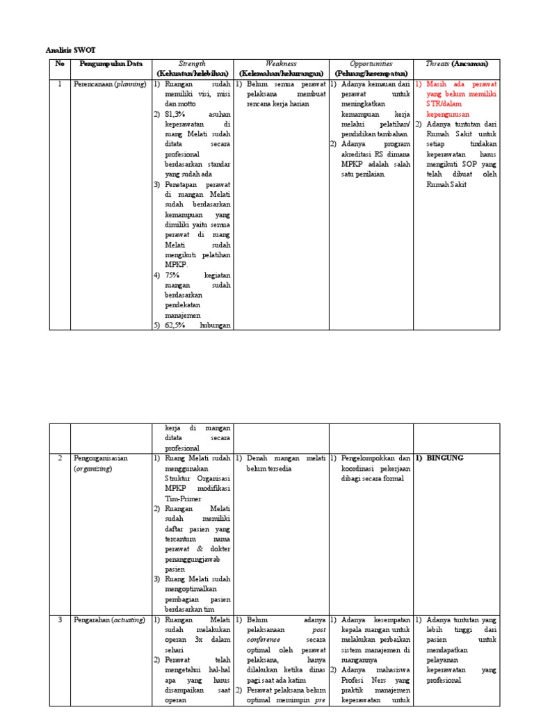 OPTIMIZING NURSING CARE MANAGEMENT THROUGH A SWOT ANALYSIS | PDF