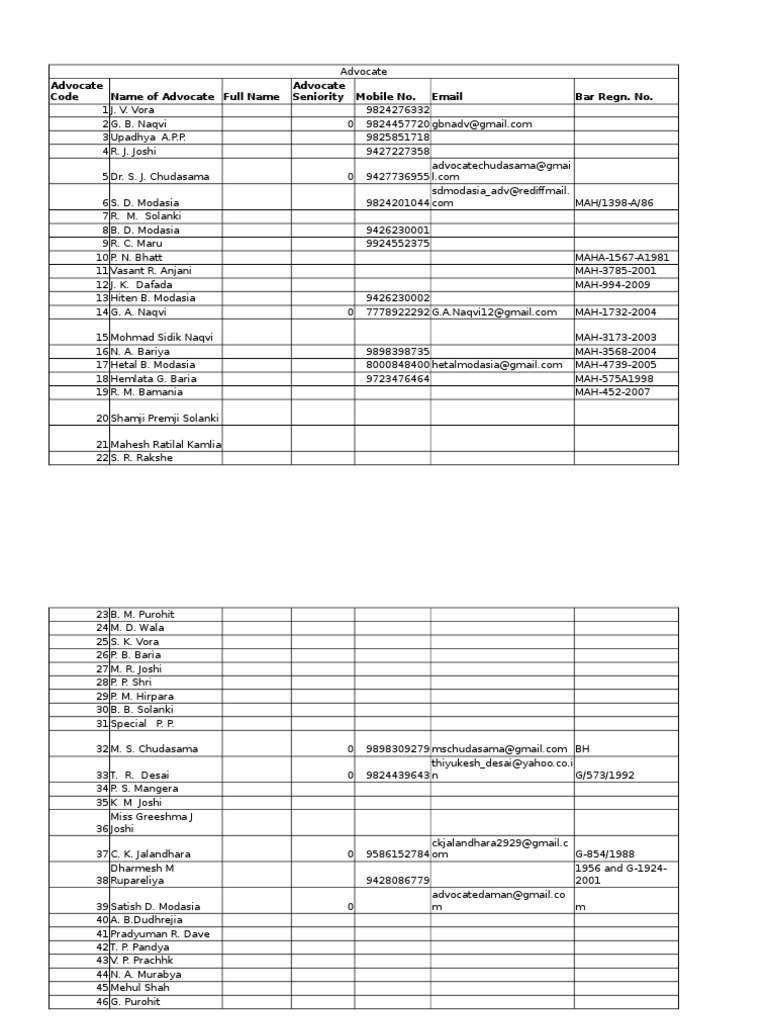 Advocate Enrollment and Contact List | PDF