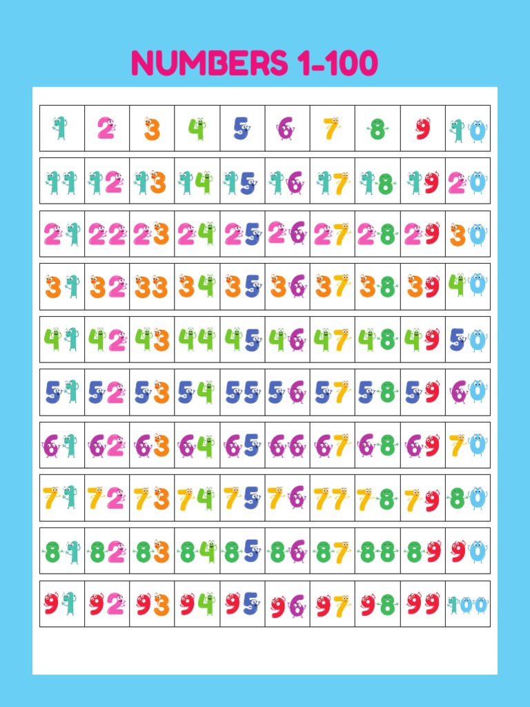 Numbers 1-100 Flashcards | PDF
