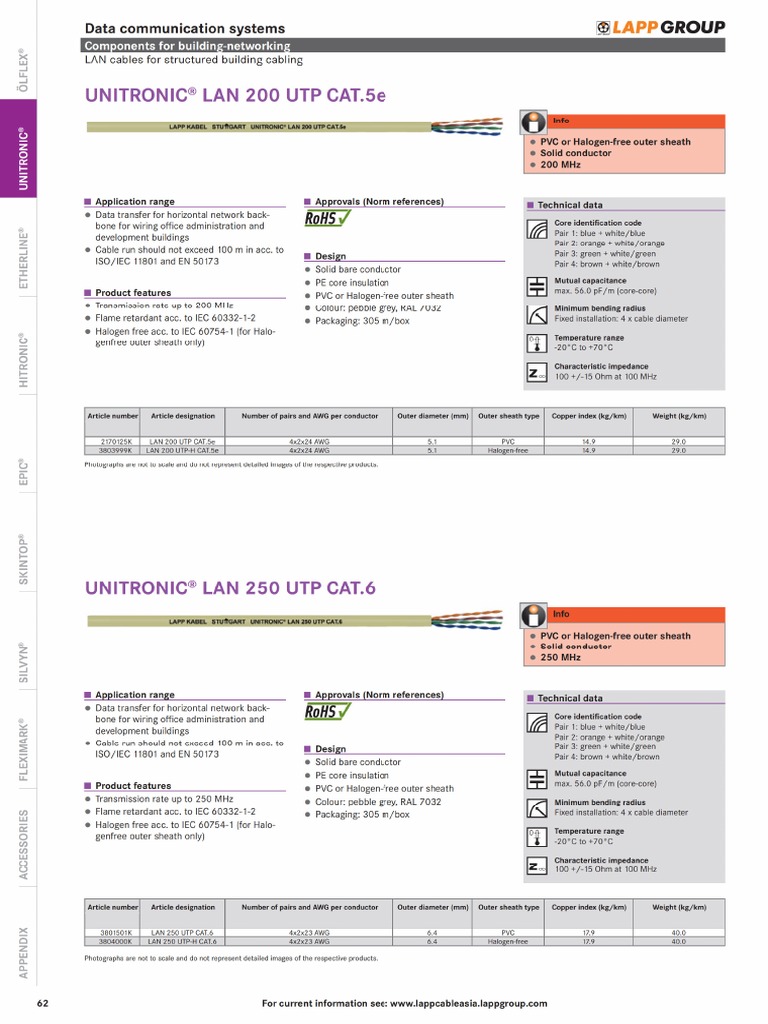 Lapp | PDF