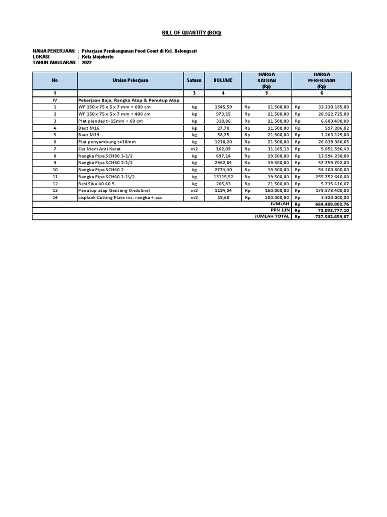 Atap Food Court Kel. Balongsari Mojokerto | PDF