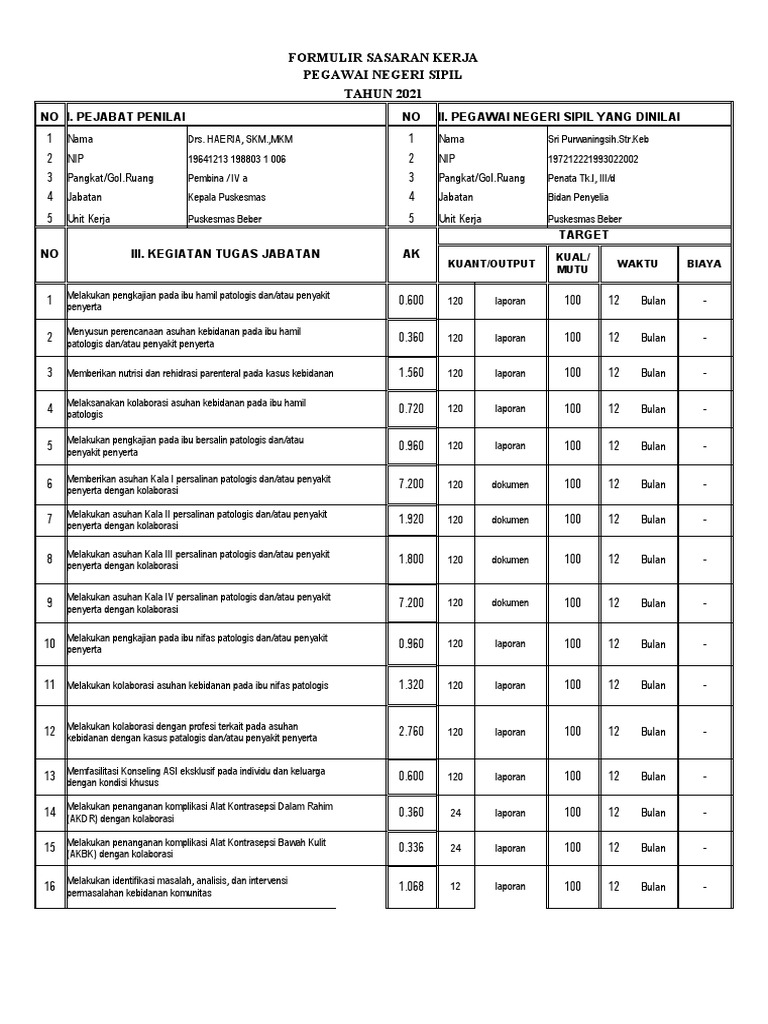 SKP Bidan Madya Sri Purwaningsih Revisi | PDF