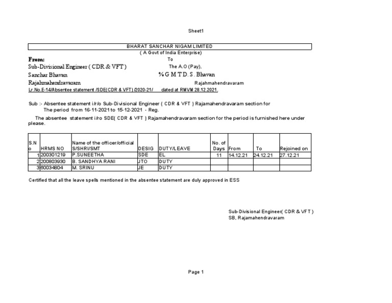 Absentee STTT CDR VFT PE 15122021 | PDF