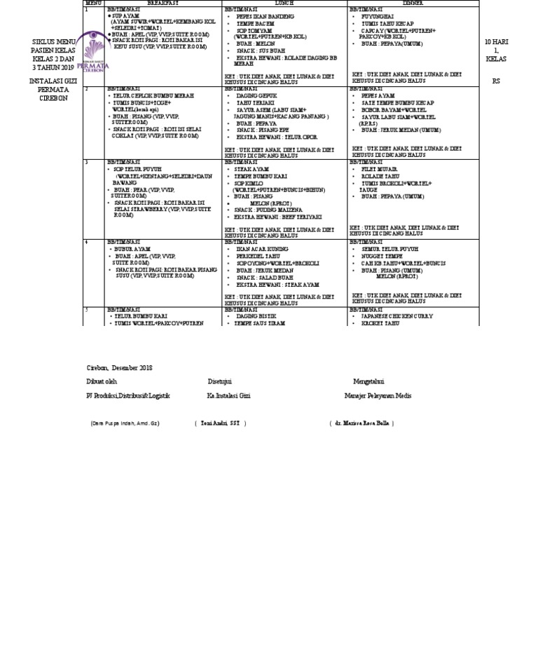 Siklus Menu Modivikasi10 Hari Pasien Kelas 1 | PDF