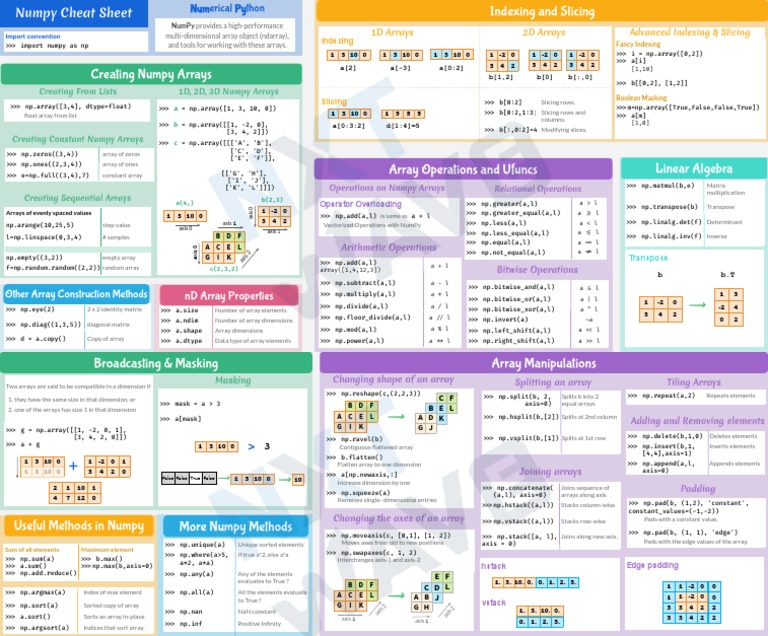 Numpy Merged | PDF | Matrix (Mathematics) | Algebra Numpy Merged | PDF | Matrix (Mathematics) | Algebra