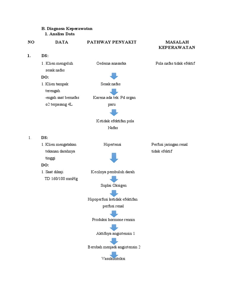 Pathway Diagnosa Keperawatan | PDF | Pengembangan Diri | Kesehatan Holistik