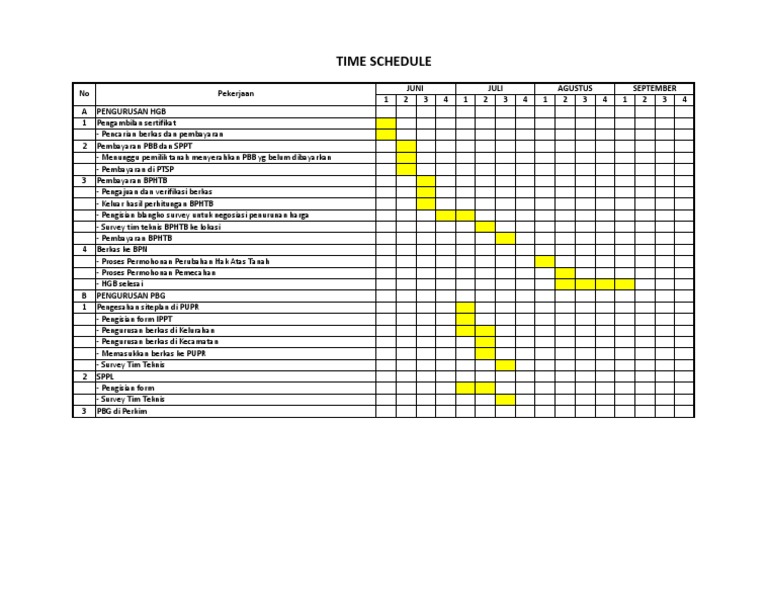 Time Schedule Perizinan | PDF